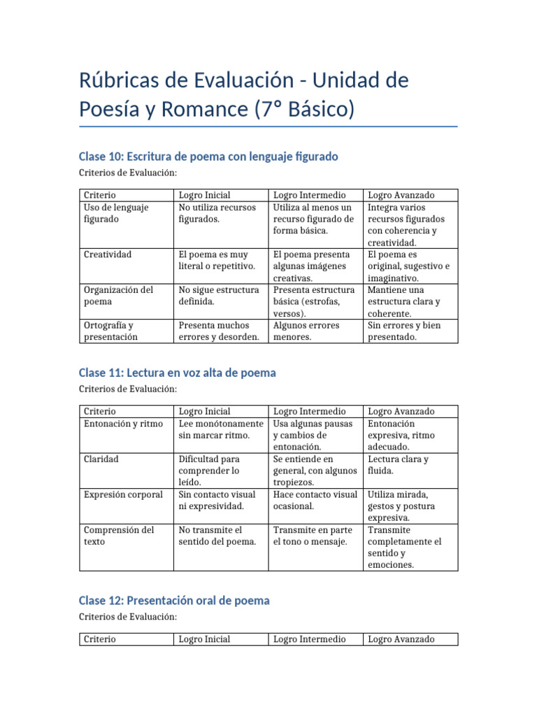 Rúbricas de Evaluación: Poesía 7º Básico | PDF | Ritmo | Poesía