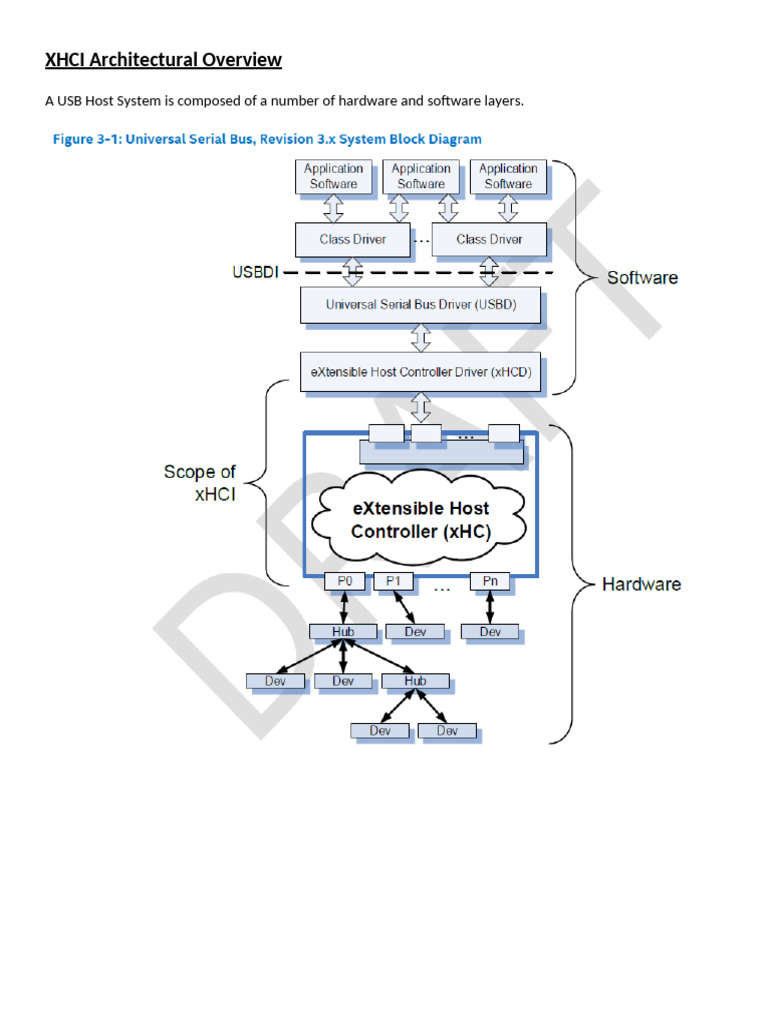 XHCI Architectural Overview | PDF | Computer Networking | Computer Hardware