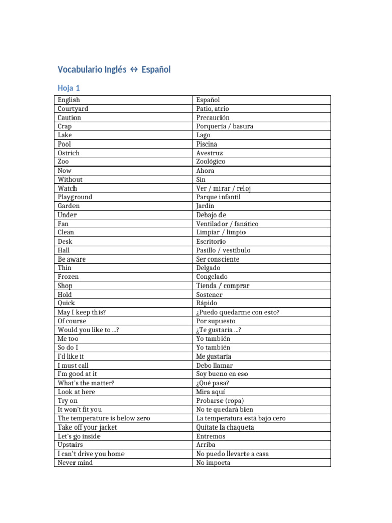 Vocabulario Ingles Espanol Completo | PDF