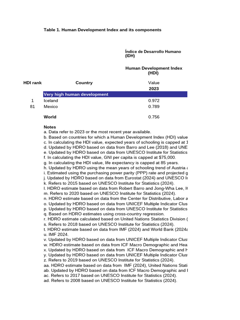 HDR25 Statistical Annex HDI Table | PDF | Human Development Index ...