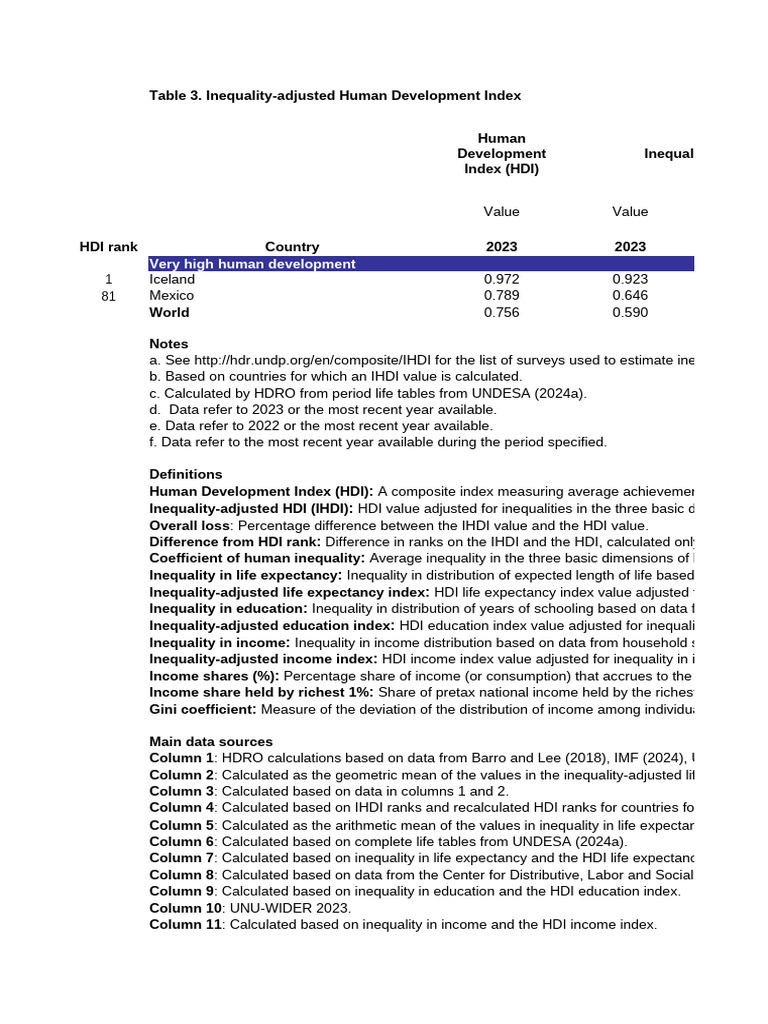 HDR25 Statistical Annex IHDI Table | PDF | Human Development Index ...