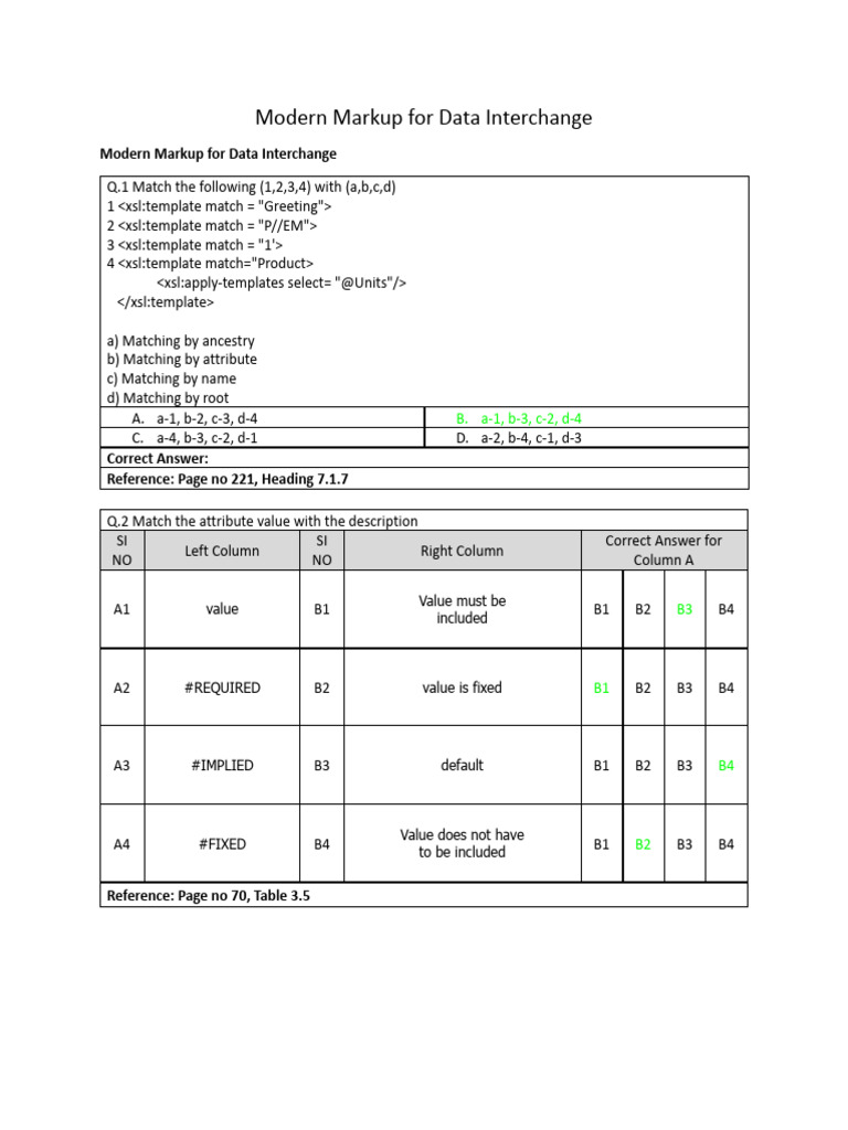 (20 - APRIL-24) Assignment Modern Markup For Data Interchange-7062 | PDF | Json | Xml