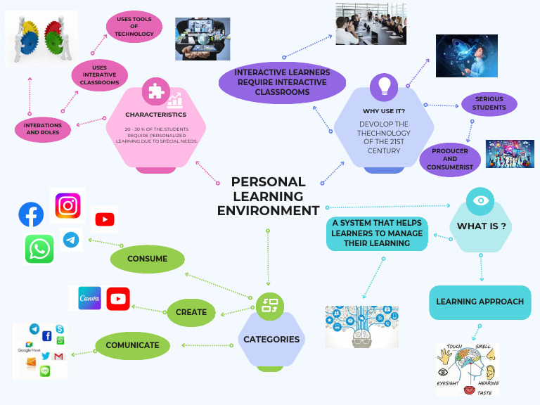 Evidencia GA6 240202501 AA1 EV02. Mapa Mental. | PDF