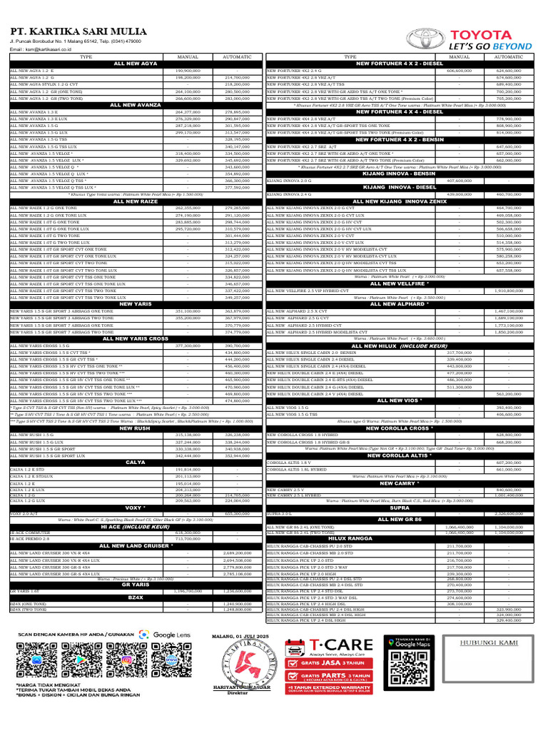 Toyota Price List 2025 Jakarta | PDF | Motor Vehicle | Front Wheel ...
