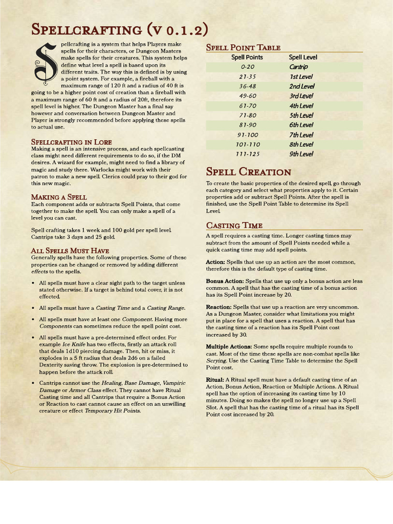 Homebrew Spells Creation | PDF