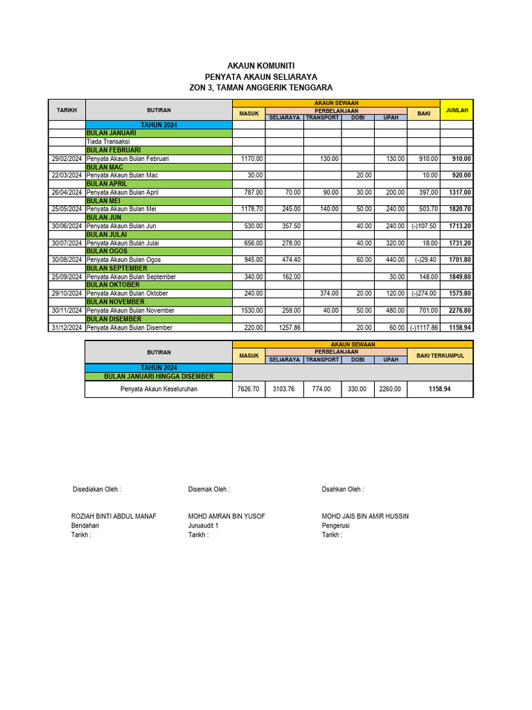 Penyata Akaun 2025-1 | PDF