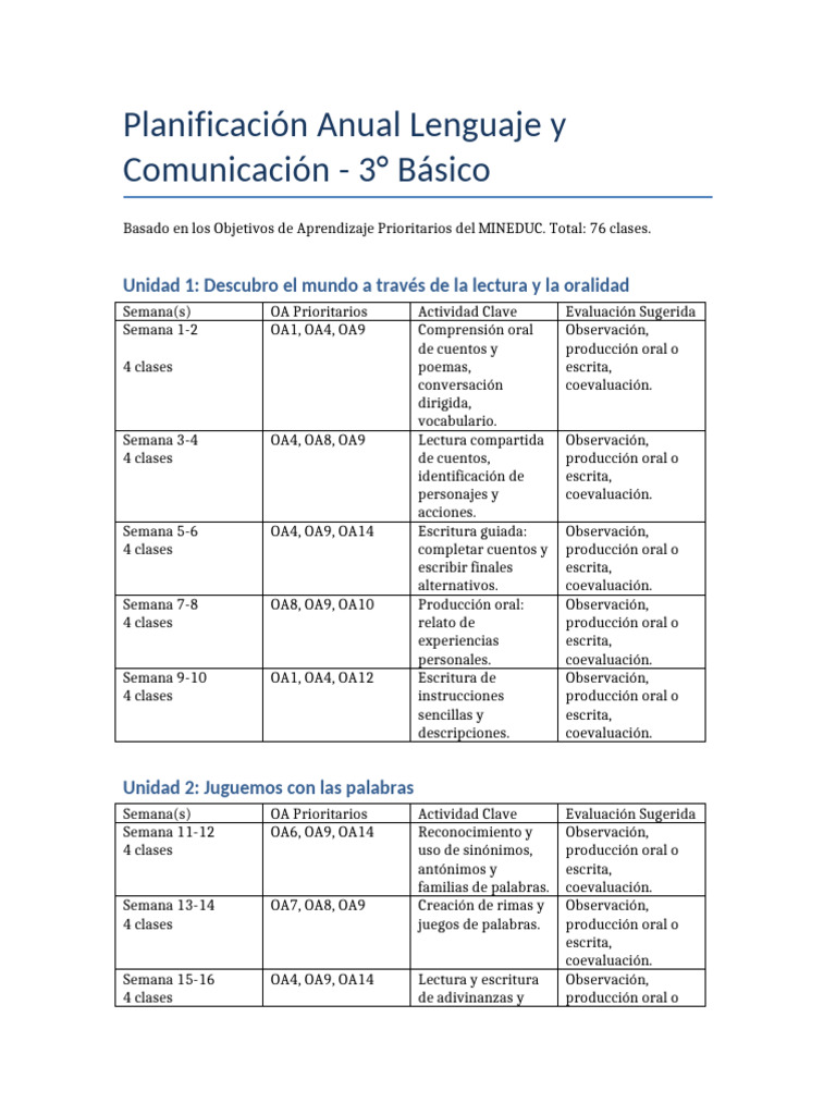 Planificación Lenguaje 3° Básico - 76 Clases | PDF | Comunicación ...