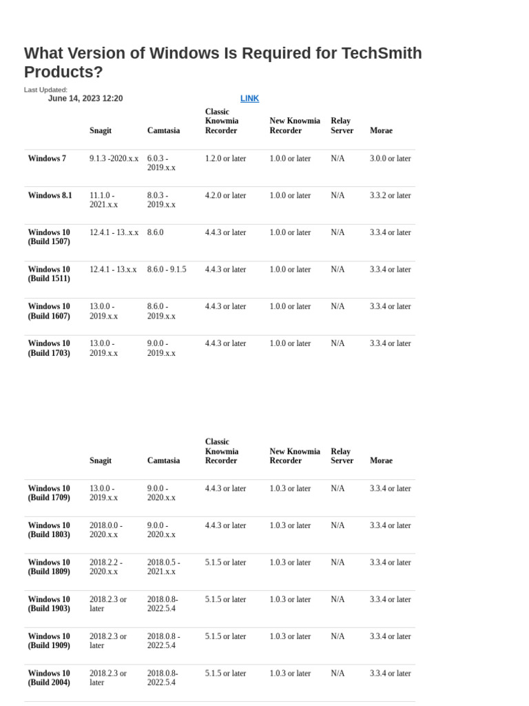 What Version of Windows Is Required For TechSmith Products | PDF ...
