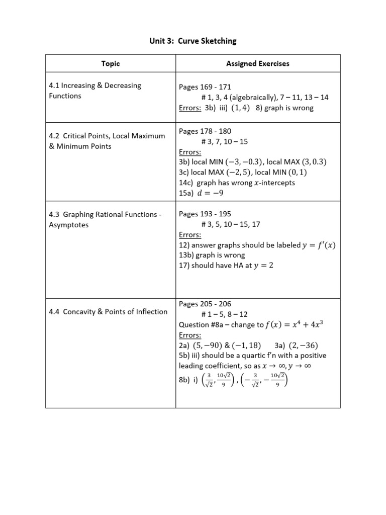 Unit 3 Curve Sketching Outline Updated | PDF | Mathematical Concepts | Abstract Algebra