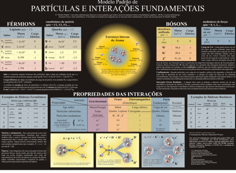 Cartaz Part Element | PDF
