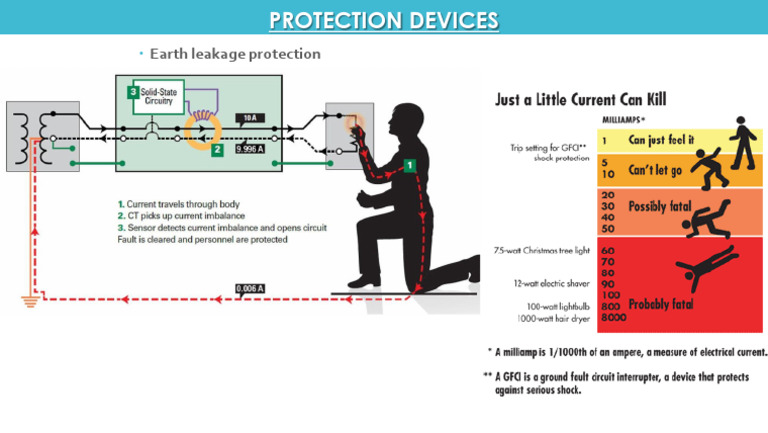 Earth Leakage Protection | PDF