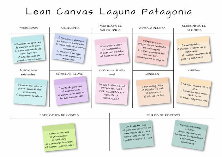Lean Canvas | PDF