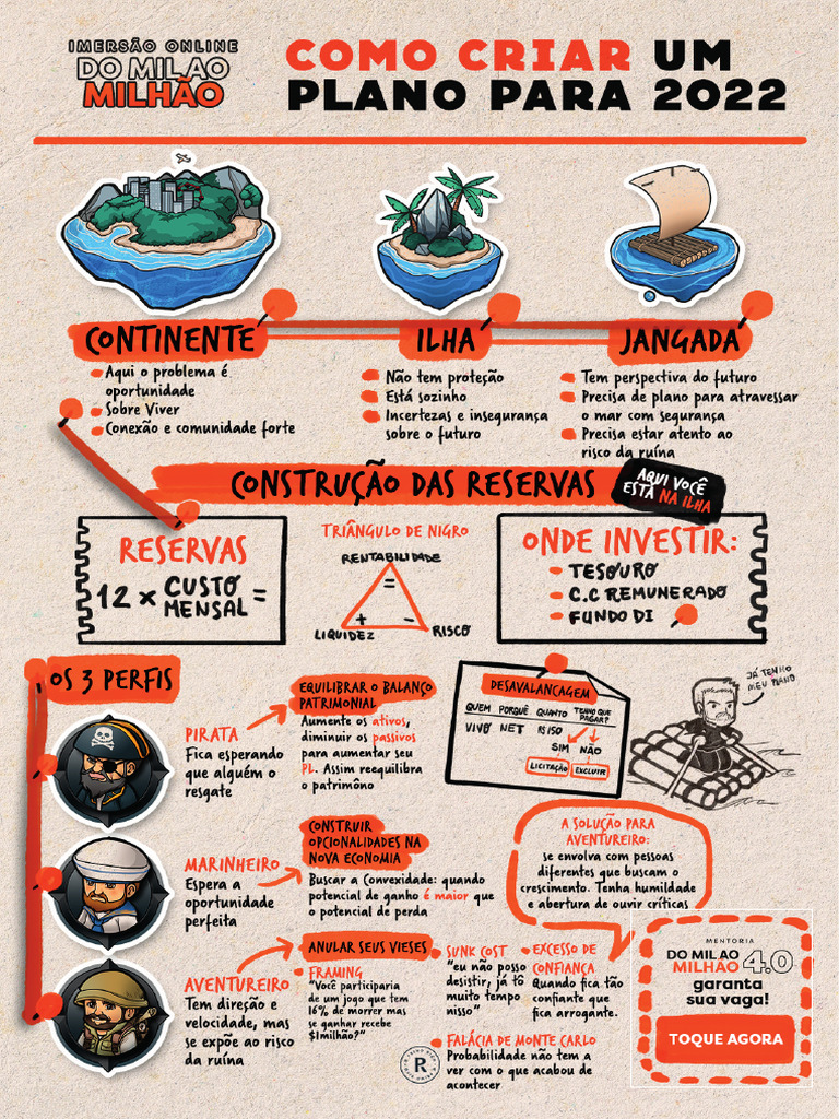 Mapa Mental DDM 2 | PDF