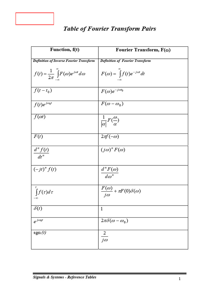 Fourier Transform Table | PDF | Special Functions | Discrete Mathematics