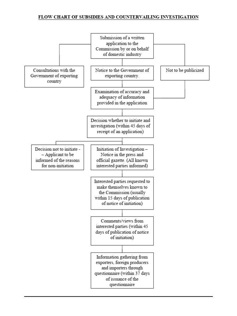 Flow Chart of Subsidies and Countervailing Investigation | PDF ...