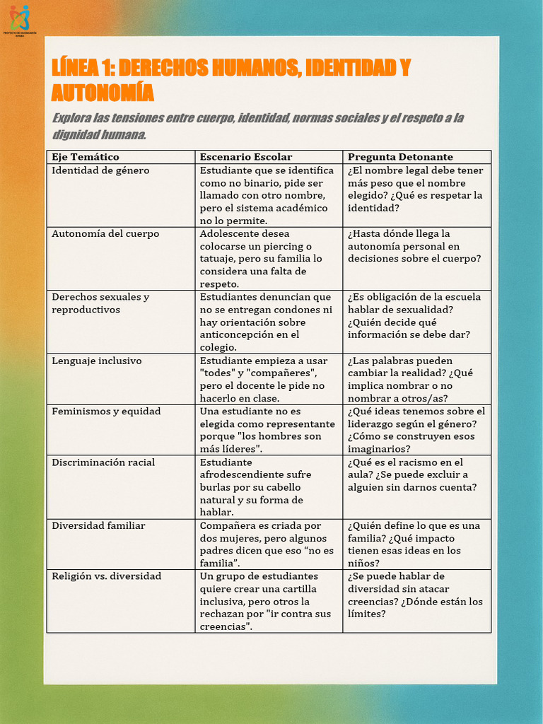 Fys4 Guía Rápida Ejes Temáticos | PDF