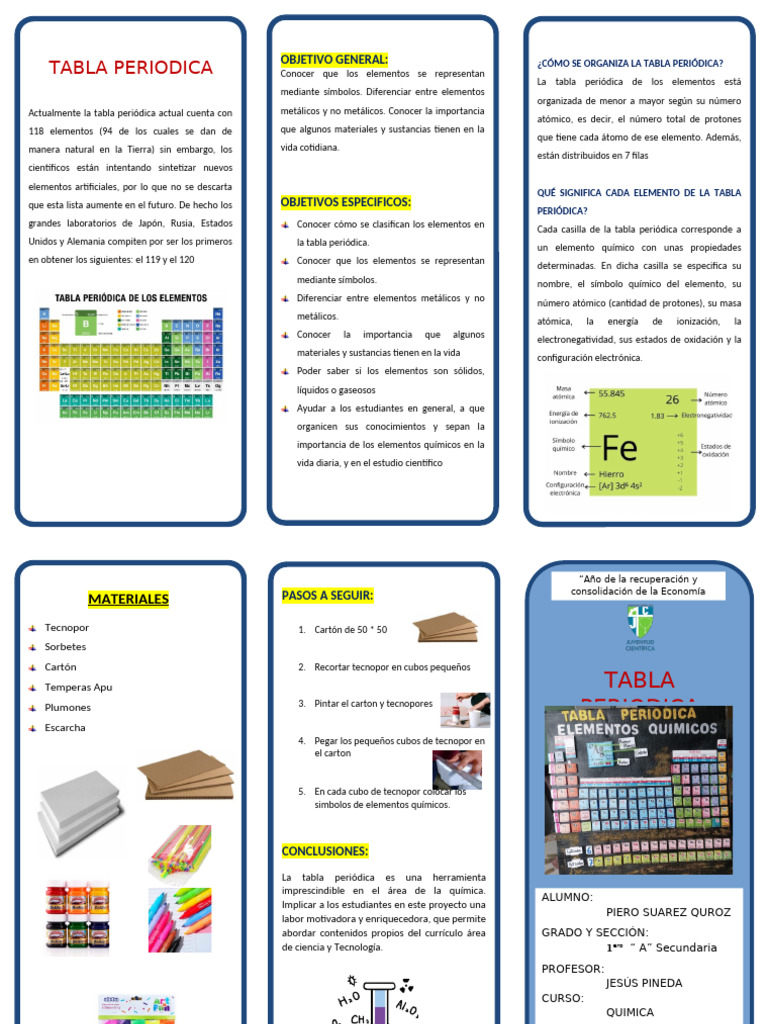 Triptico Tabla Periodica 111111 | PDF | Tabla periódica | Química