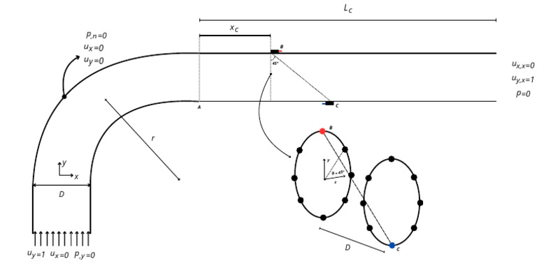 Fluxo | PDF