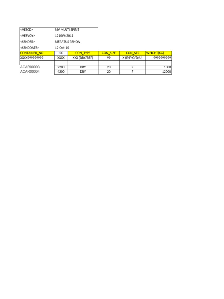 Format Baplie Spinerrb | PDF
