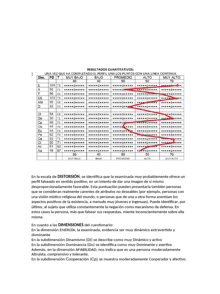 Interpretación Pruebas Psicometricas | PDF