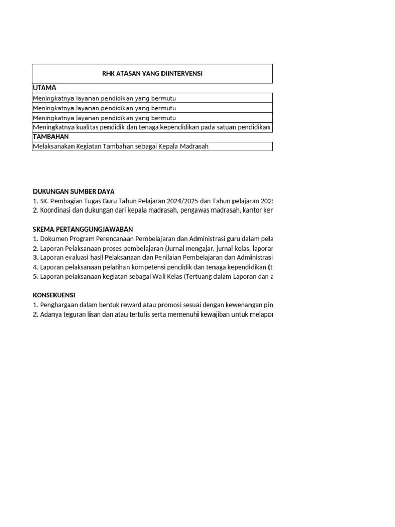 RHK Untuk p3k Baru Man 2 Murung Raya | PDF