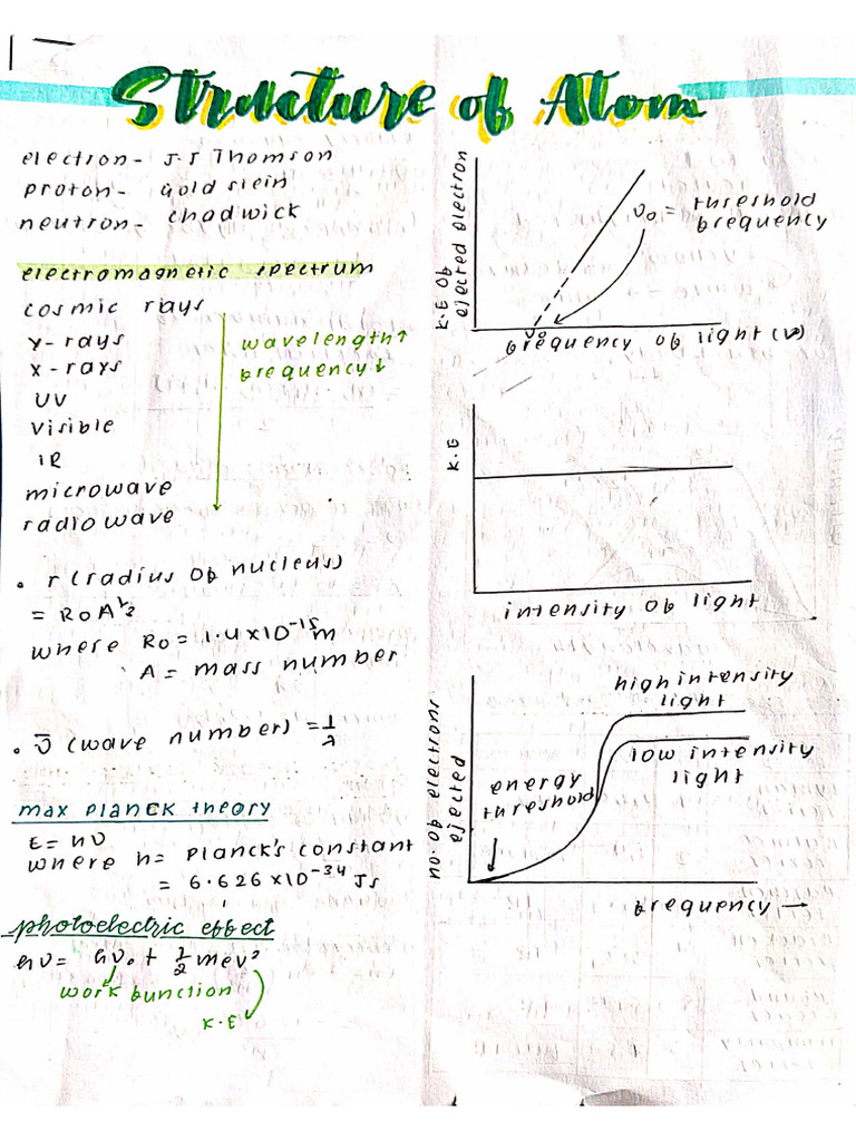Chapter 2 Structure of Atom | PDF
