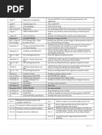 Academic Calendar - CCRI | PDF | Academic Term