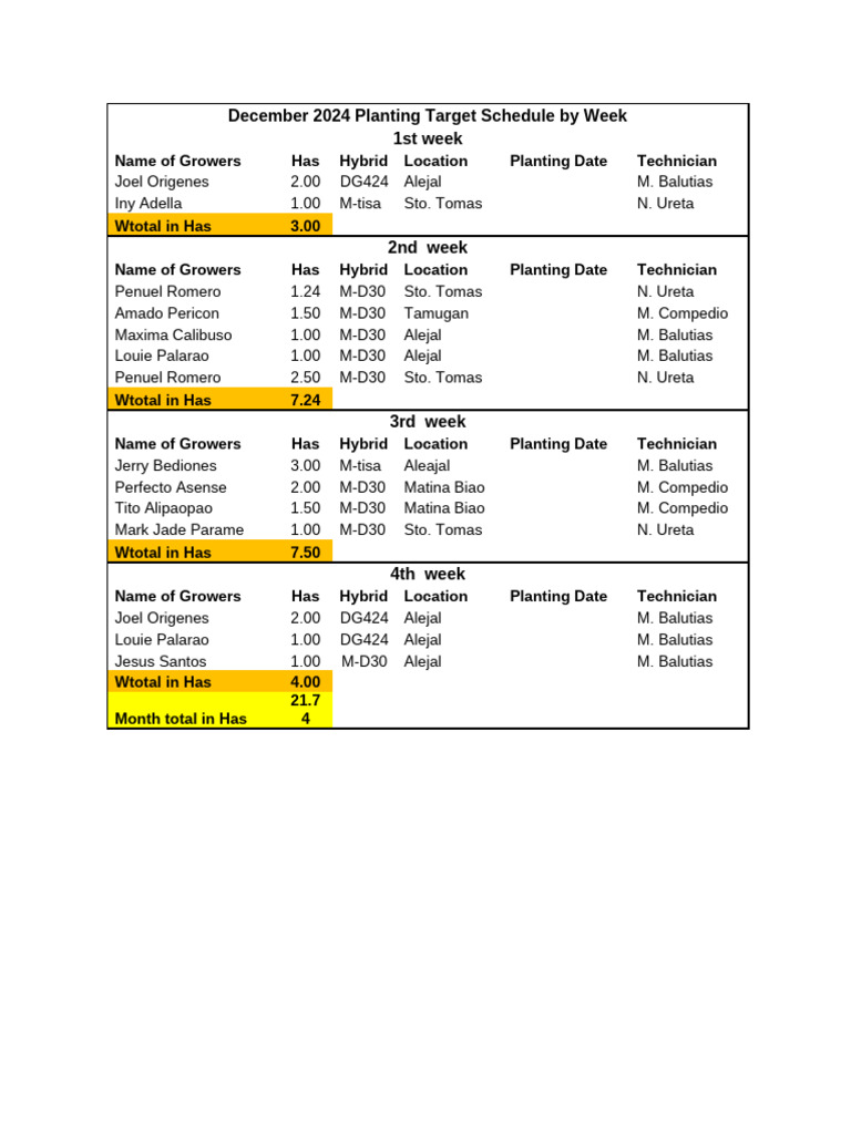 December 2024 Planting Target Schedule by Week | PDF