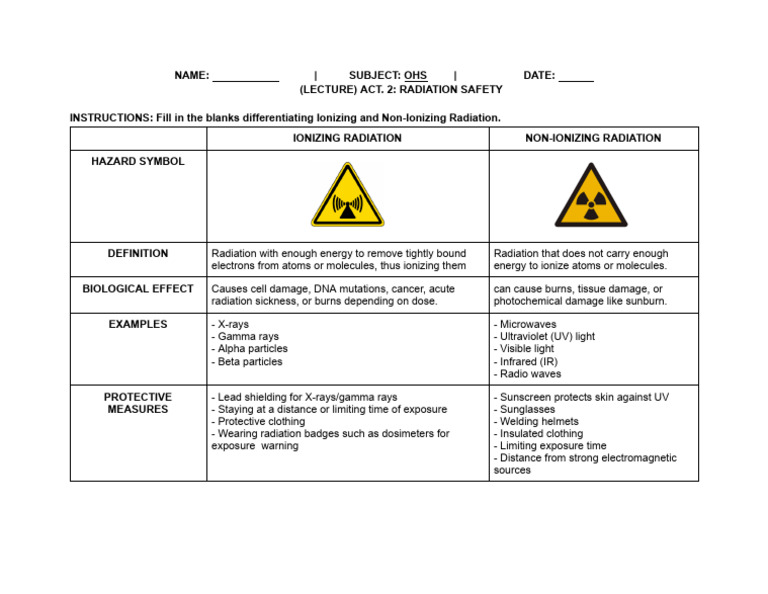 OHS 2 - Radiation Safety | PDF