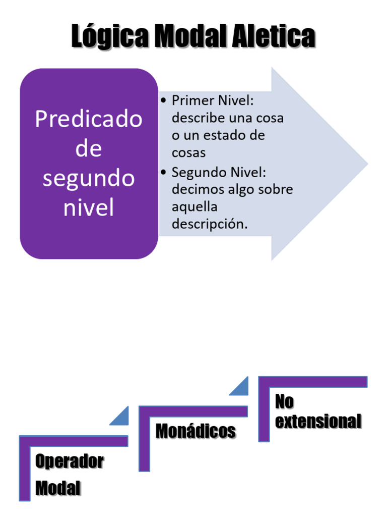Lógica Modal Aletica | PDF