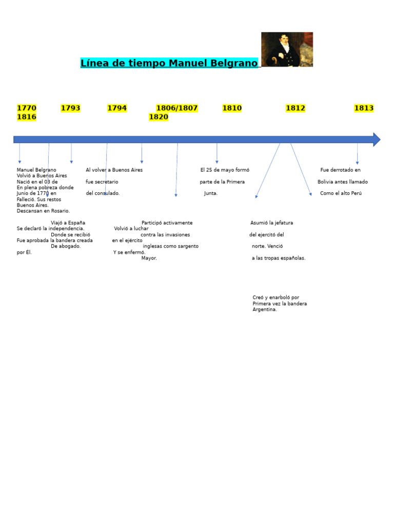 Línea de Tiempo Manuel Belgrano | PDF
