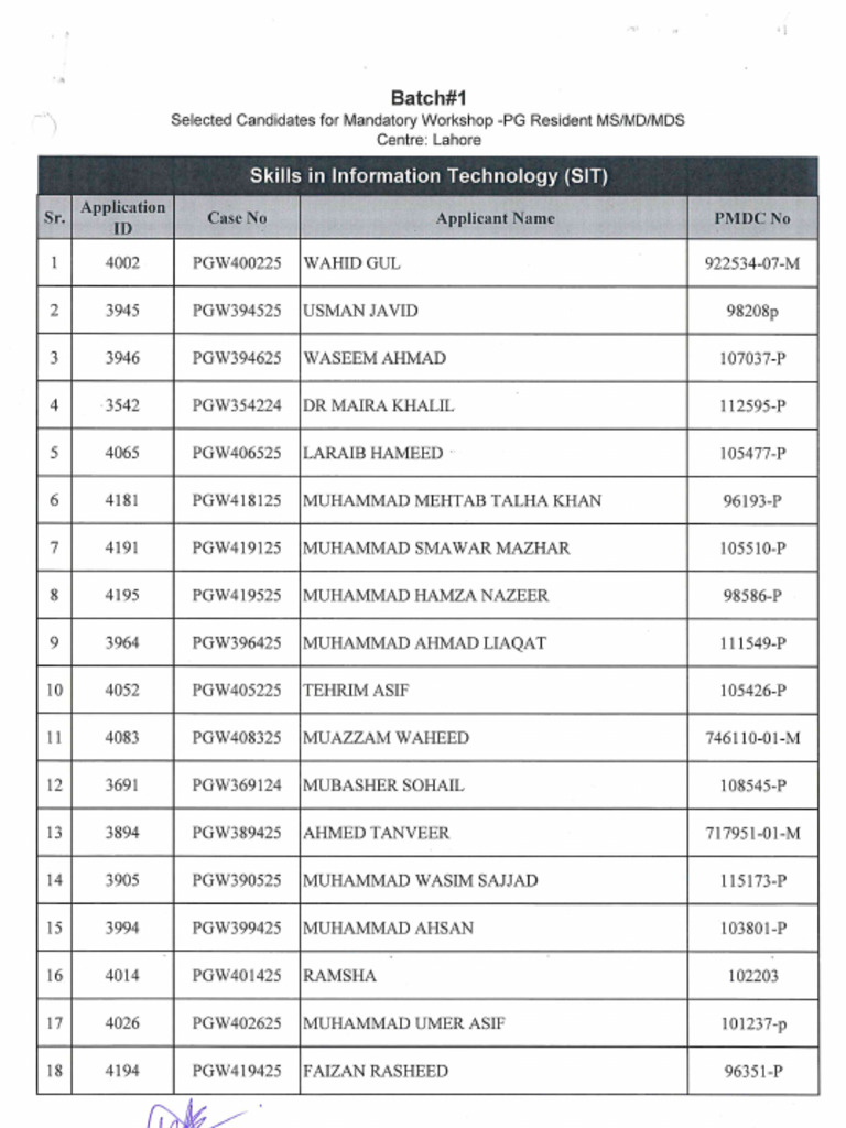Batche Wise List of Lahore Candidates | PDF