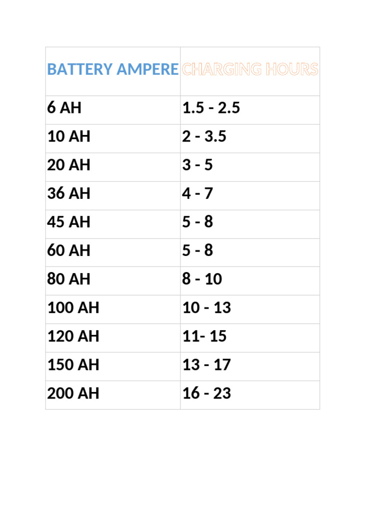Battery Ampere | PDF