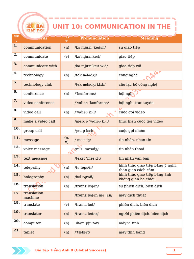 Unit 10 - HS | PDF | Communication | Nonverbal Communication