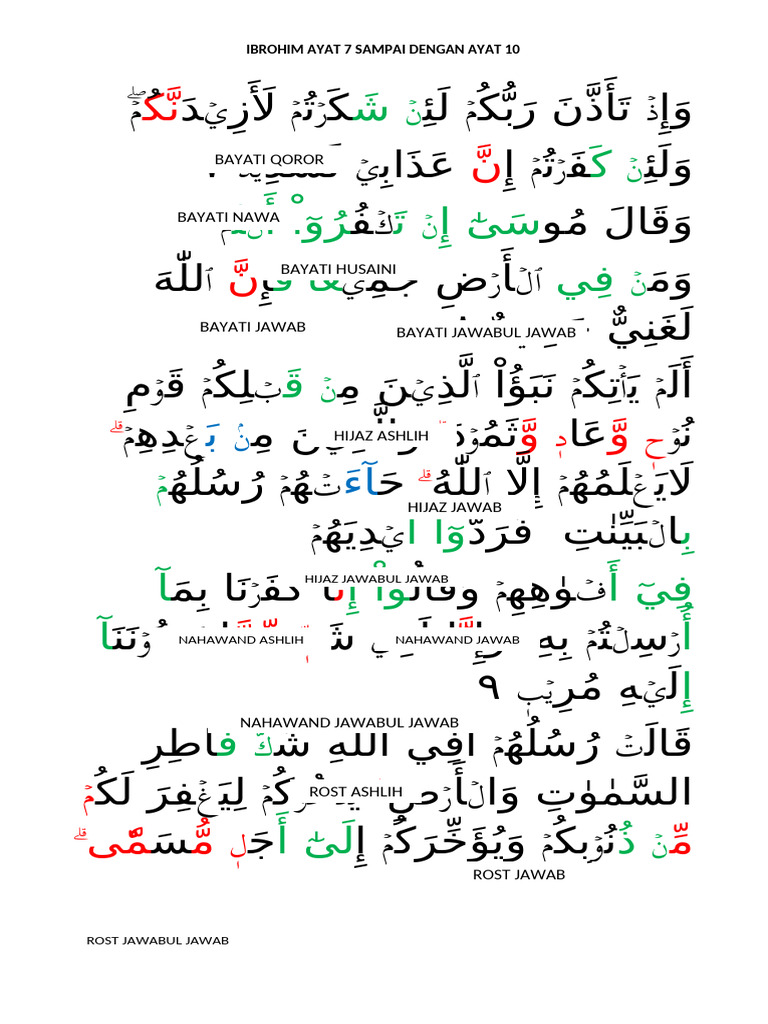 Ibrohim Ayat 7 | PDF