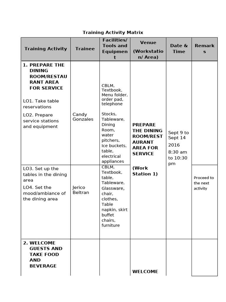 FLS-Training Activity Matrix | PDF | Tableware | Foodservice