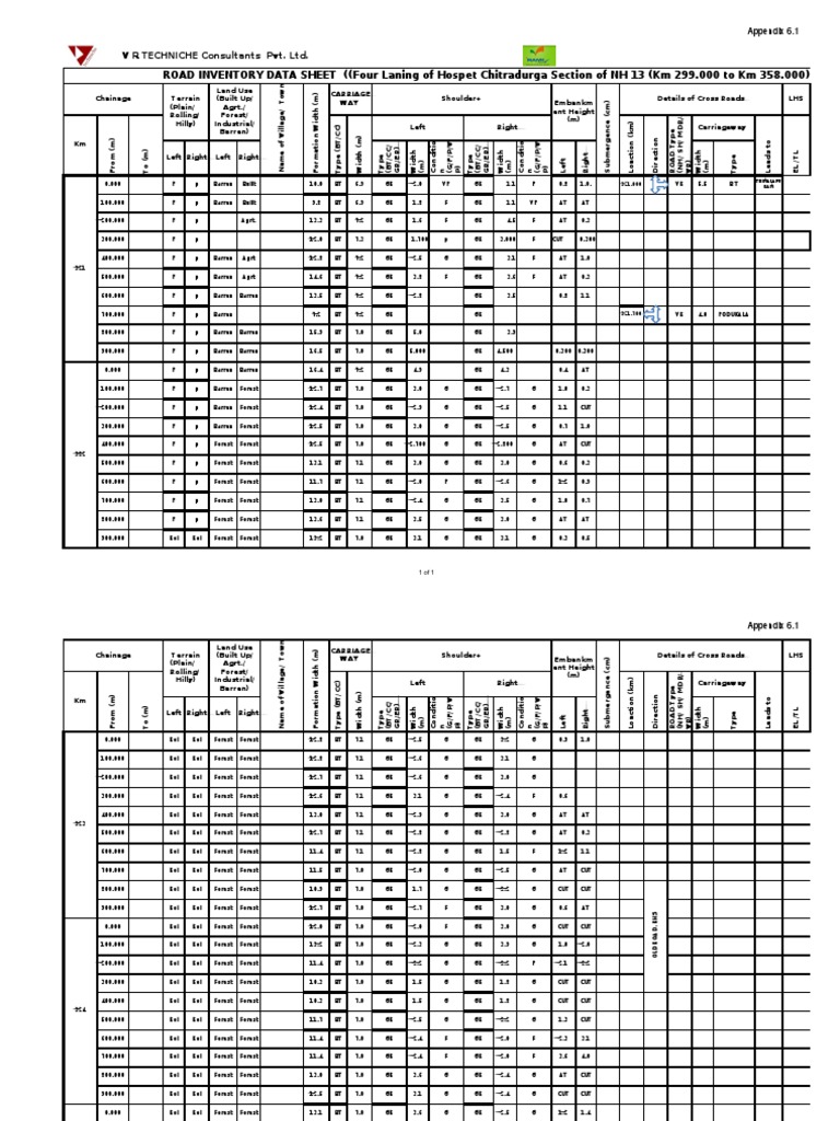 Road Inventory 321-358 | PDF | Environmental Conservation | Geography