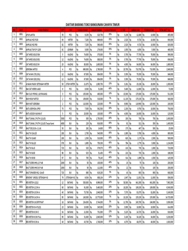 Daftar Barang Toko | PDF