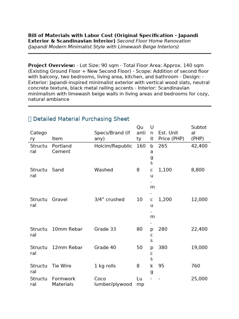 Initial Bom With Timeline | PDF | Flooring | Tile
