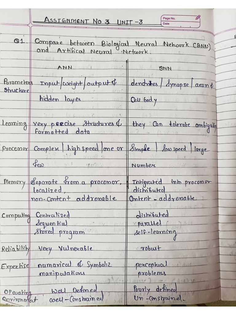 ML Assignment 3 | PDF