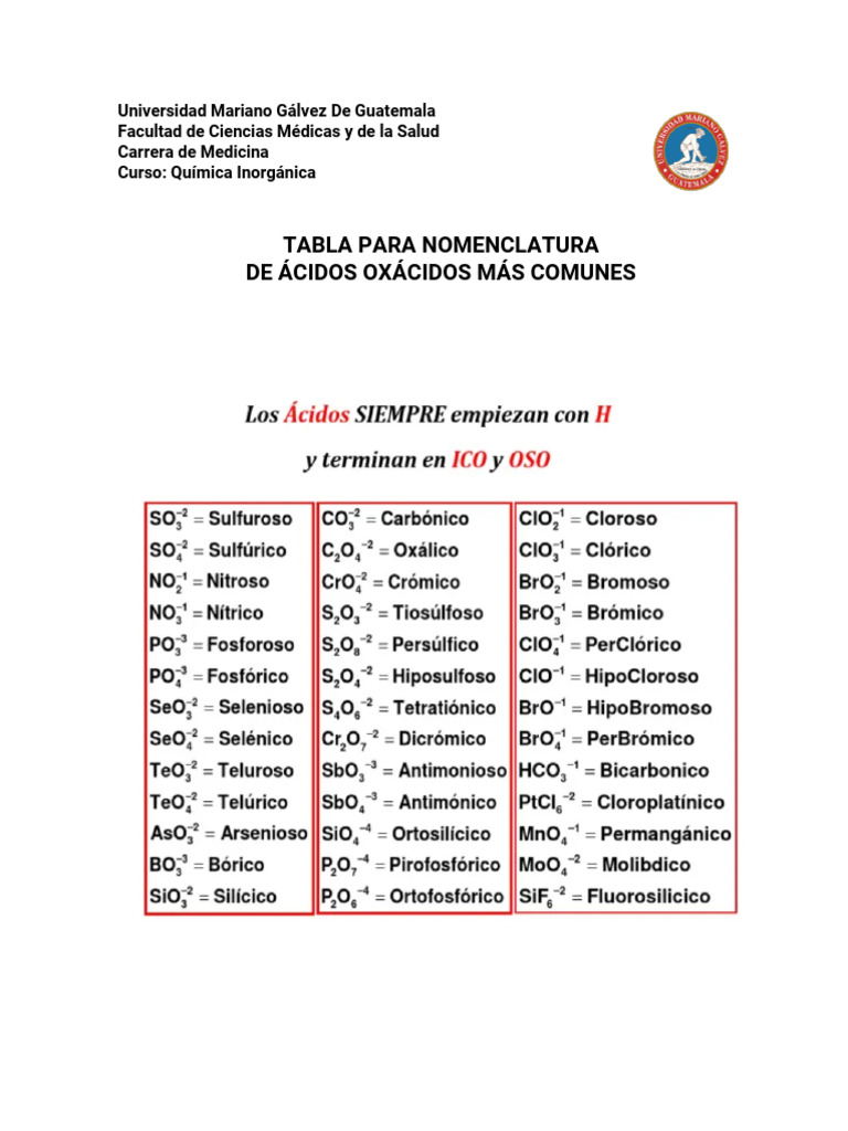 Tabla para Nomenclatura de Ácidos Oxácido Más Comunes | PDF
