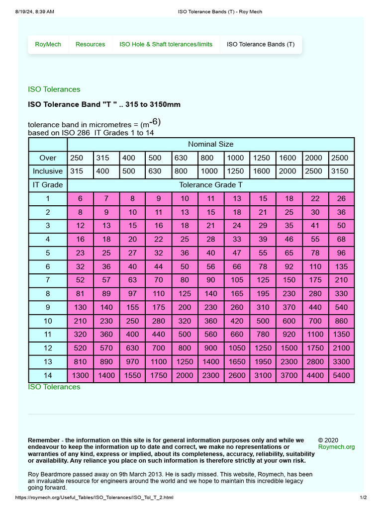 ISO Tolerance Bands (T) 2 - Roy Mech | PDF | Engineering Tolerance ...