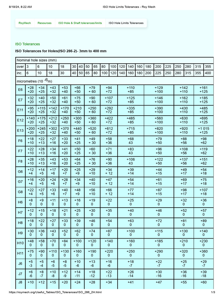 ISO Hole Limits Tolerances - Roy Mech | PDF | Engineering Tolerance ...