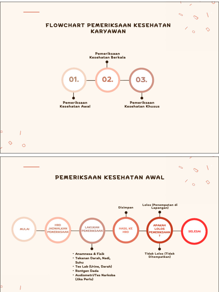 Flowchart Kesehatan Karyawan | PDF