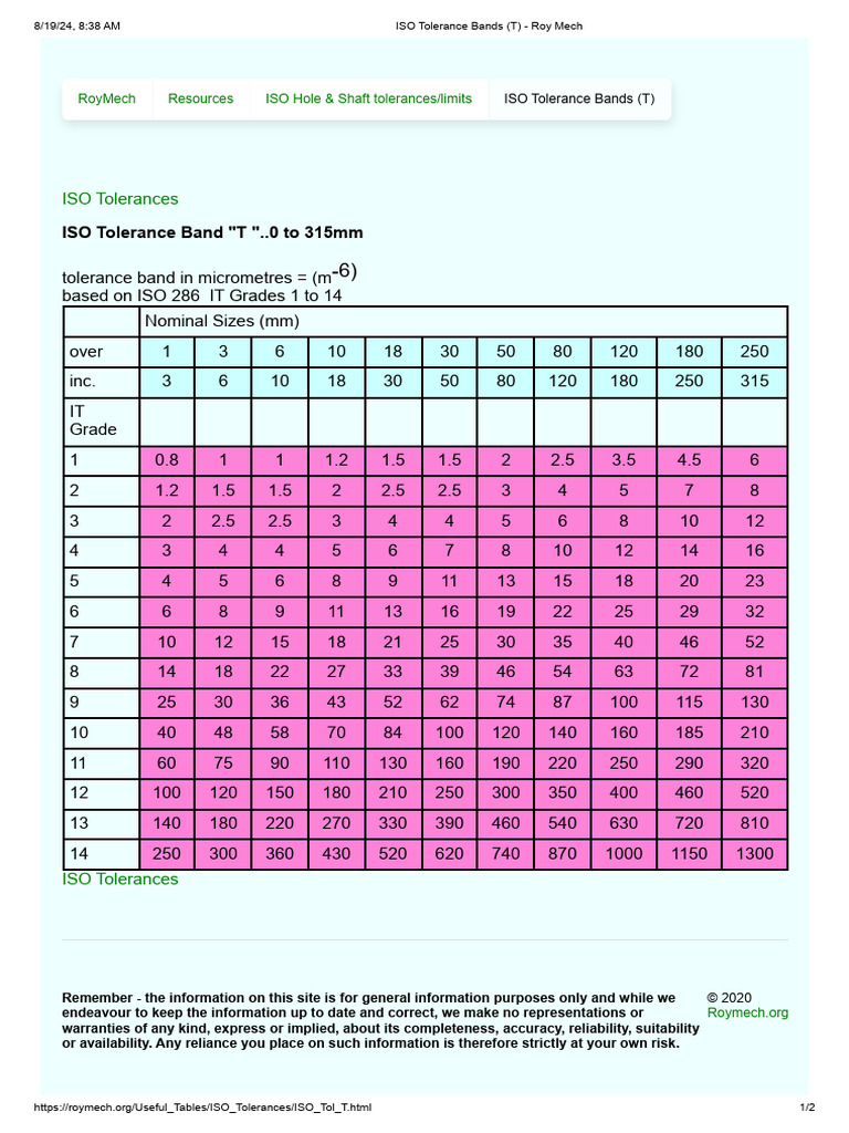 ISO Tolerance Bands Overview | PDF | Engineering Tolerance ...