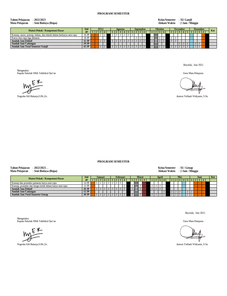 Promes Seni Rupa KLS XI | PDF