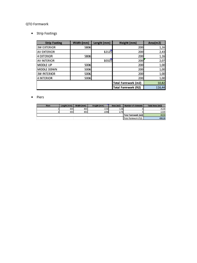 Appendix C-Concrete Takeoff | PDF