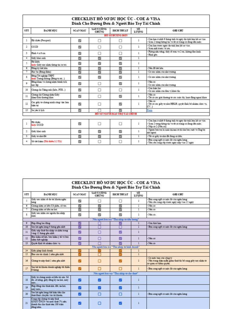 CHECKLIST HỒ SƠ DU HỌC - Step 1 (Before Applying Visa) - Copy of Sheet1 | PDF