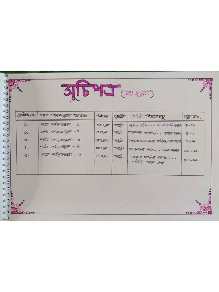 Sample Macro Lesson Plan Content | PDF