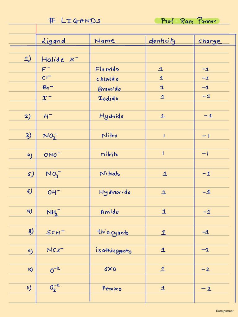 Ligands List | PDF